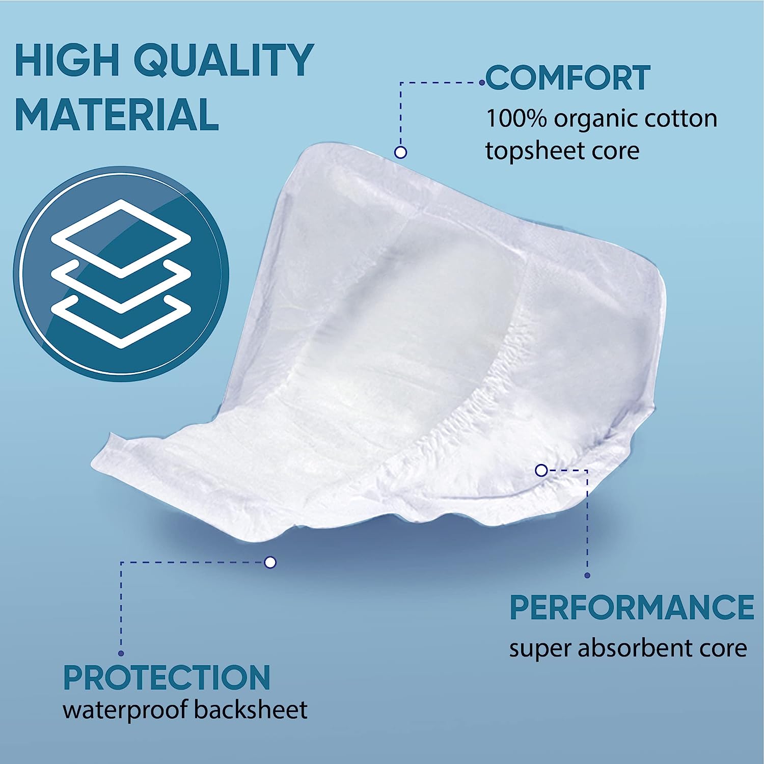 Men Pads Super: Extra Protection, Adhesive Strip (Qty: 20) – ViraCare